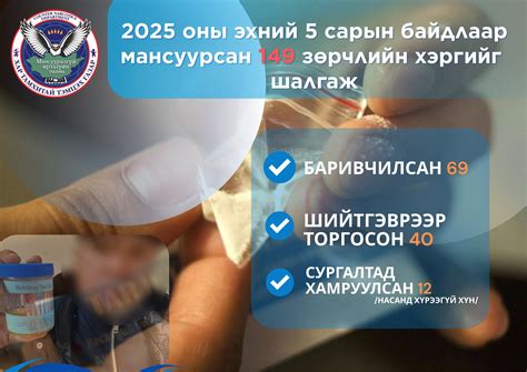 ЦЕГ ын ХАР ТАМХИТАЙ ЦЕГ ын ХАР ТАМХИТАЙ ТЭМЦЭХ ГАЗАР