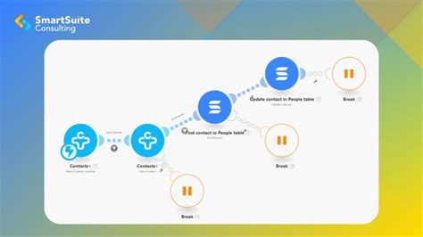 Smartsuite Consulting On Linkedin Apiintegration Nocode Lowcode