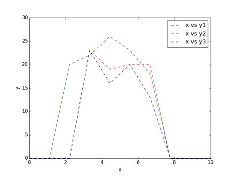 Plot Selected Rows Of Numpy Array Stack Overflow