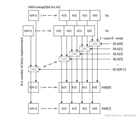 高通 Hexagon V65 Hvx 编程参考手册（7） Csdn博客