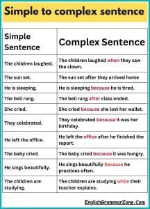 Simple To Complex Sentence Example
