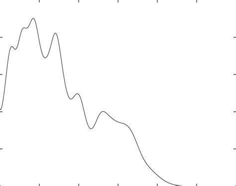 The Estimated Probability Density Function Of The Distances Between Download Scientific Diagram