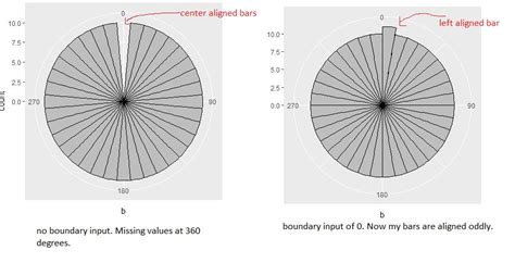 ggplot2 r ggplot geom histogram drops values stack overflow