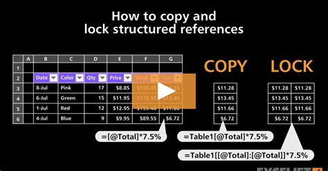 How To Copy And Lock Structured References Video Exceljet