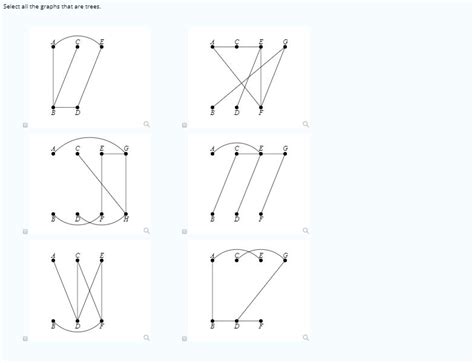 Solved Select All The Graphs That Are Trees Chegg