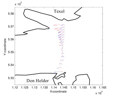 14 Residual Currents As Vectors Red Vectors Represent The Measurements