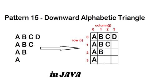 pattern 15 java program to print downward alphabetic triangle java