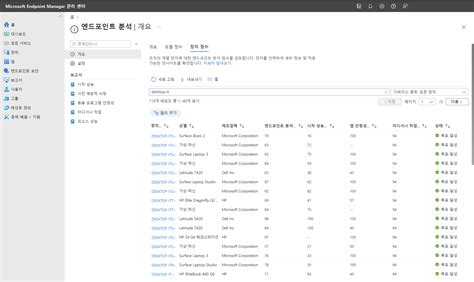 엔드포인트 분석의 점수 기준 및 인사이트 microsoft intune microsoft learn