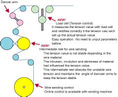 SVT Series Products NITTOKU CO LTD