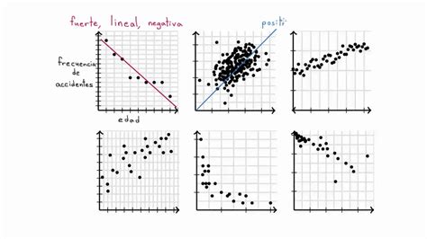 Gráfica De Relación Entre Dos Variables Para El Análisis De Datos