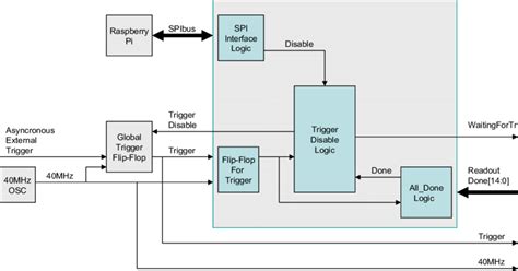 The Firmware Block Diagram Of The Sync Board Download Scientific Diagram