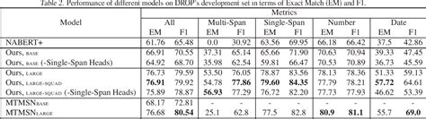 Table From Tag Based Multi Span Extraction In Reading Comprehension Semantic Scholar