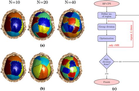 adaptive clustering and subdivision for a deterministic clustering and download scientific