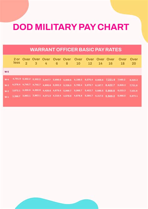 Us Air Force Weight Chart