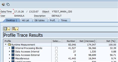 sap abap central how fast is abap core data service cds