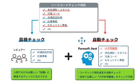 Java対応静的解析・単体テストツール Jtest ソフトウェア品質保証 テクマトリックス株式会社