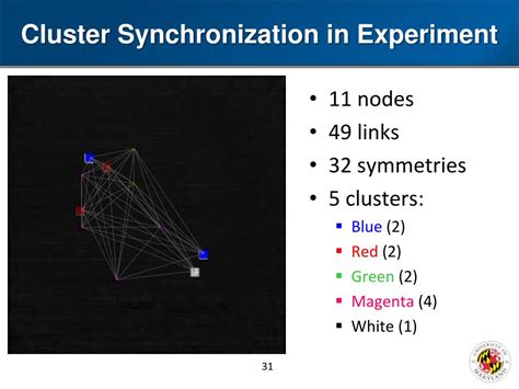 Ppt Symmetries Clusters And Synchronization Patterns In Complex