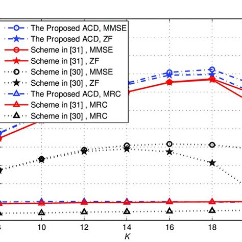 A Diagram Of Angular Domain Detection Architecture For Mmwave Massive Download Scientific
