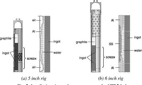 [pdf] Neutron Transmutation Doping In Hanaro Reactor Semantic Scholar