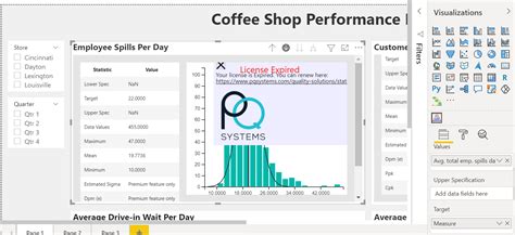 Solved Spc Histogram 6 Sigma Graph With Lowerupper Lim Microsoft Fabric Community