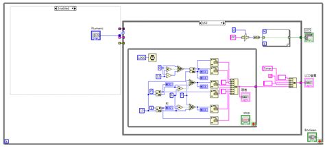 迴圈問題 碼表 LabVIEW作業習題研討區 Science and Technology DataBase