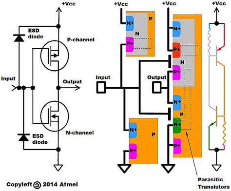 Power Management Can Cause Latchup In CMOS Chips