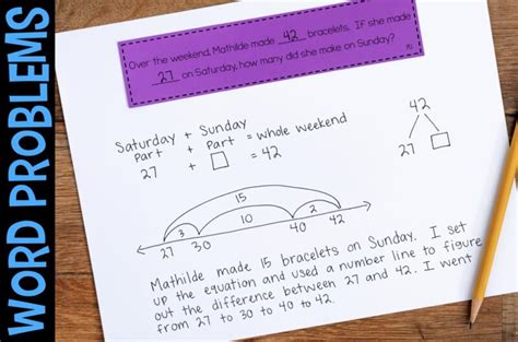 Make Numberless Word Problems A Part Of Your Instruction