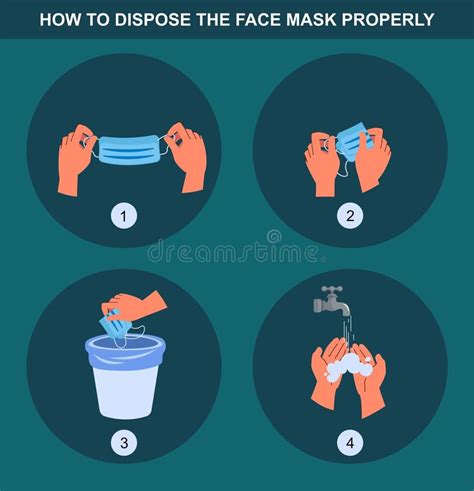 Proper Way To Dispose A Face Mask With Steps Stock Illustration