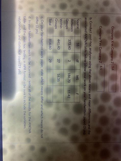 Solved B Conduct Post Hoc Analyses Using The Above Means