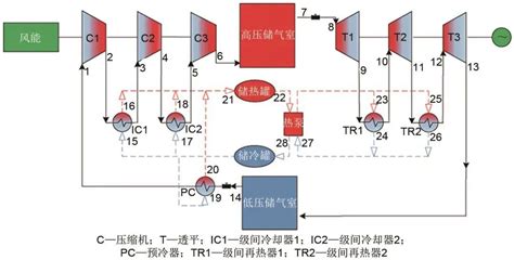 二氧化碳储能技术研究现状与发展前景｜洞见 知乎