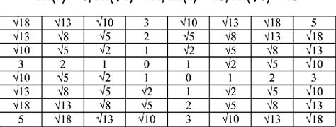 Table Ii From The Classification Of Hep 2 Cell Patterns Using Fractal Descriptor Semantic Scholar