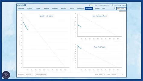 Top 10 Agile Scrum Project Management Software Of 2024 Onethreadblog