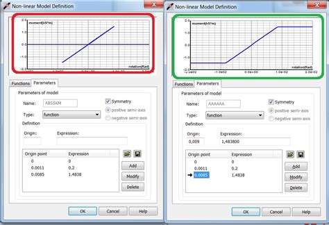 solved no convergence of nonlinear problem and matrix is not positive