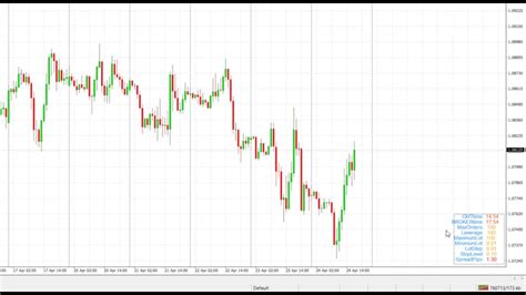 Know Your Forex Broker Restrictions Download The Indicator Today