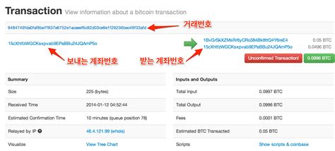 비트코인 주소 거래 그리고 지갑 Bitcoin Addresses Transactions And Wallets