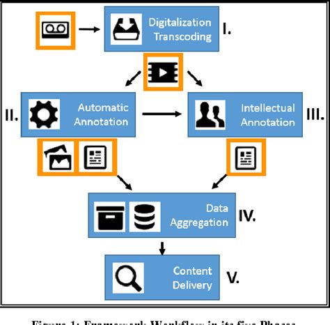 Figure 1 From A Graph Based Approach And Analysis Framework For Hierarchical Browsing Of Video