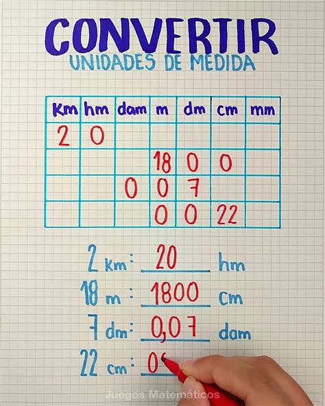 Convierte Unidades De Medida Convierte Unidades De Medida By Juegos