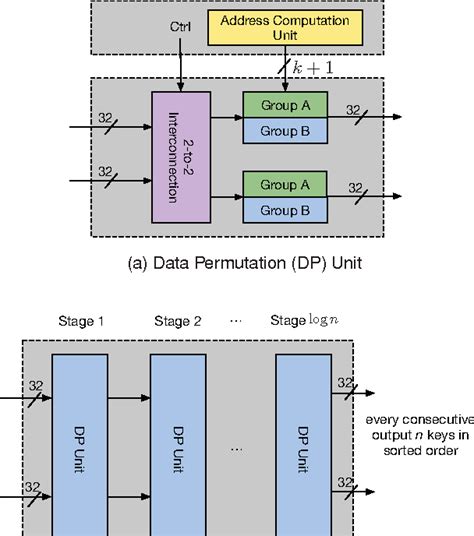 Figure 1 From High Throughput Large Scale Sorting On A Cpu Fpga Heterogeneous Platform