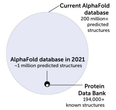 AlphaFold S AI Protein Structure Predictions Have Limits Science News