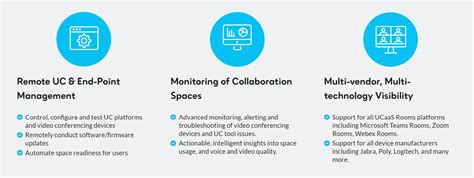 Application Performance Monitoring And Observability Ir