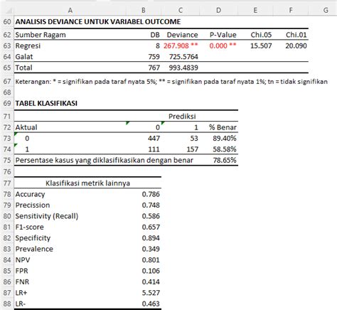 Cara Analisis Regresi Logit Dan Probit