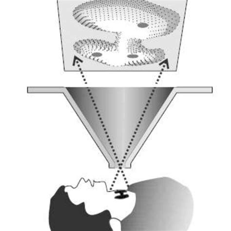 Diverging Collimator Download Scientific Diagram