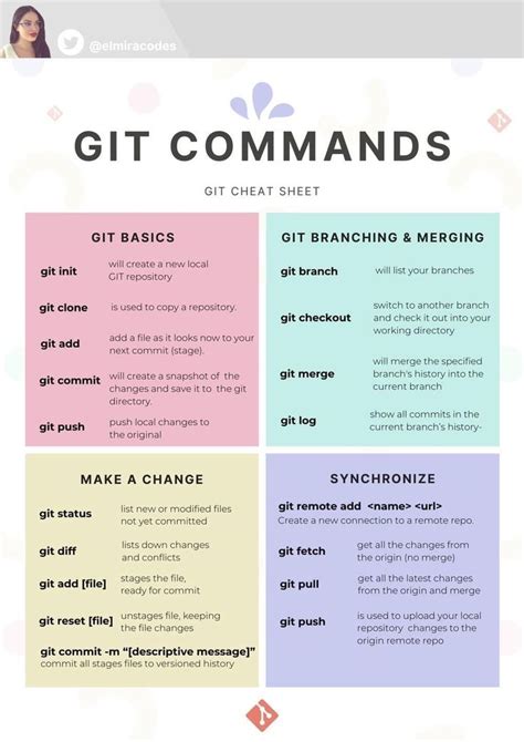 Pin By Lucas On Programming Basic Computer Programming Learn Computer Coding Computer