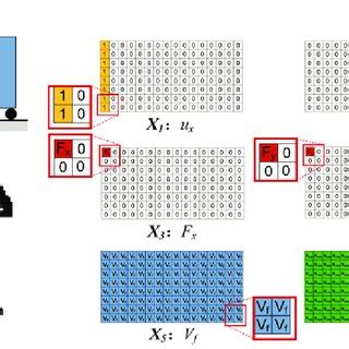 Developed Matlab Abaqus Topology Optimization Software Package For The Download Scientific