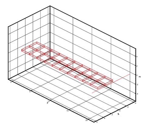Goland Wing Finite Element Model Download Scientific Diagram