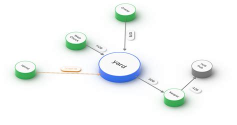 Network Performance Monitoring Whatap