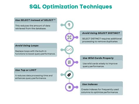 How To Optimize Sql Queries For Faster Data Retrieval Kdnuggets