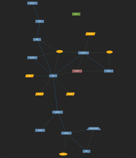 Microsoft Sql Server Historical Sample Database Diagram Tour