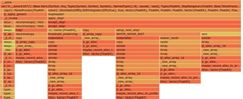 Stochastic Differential Equation With High Dimensions Is Using Too Much