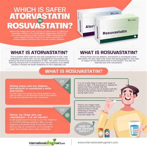 Which Is Safer Atorvastatin Or Rosuvastatin Internationaldrugmart
